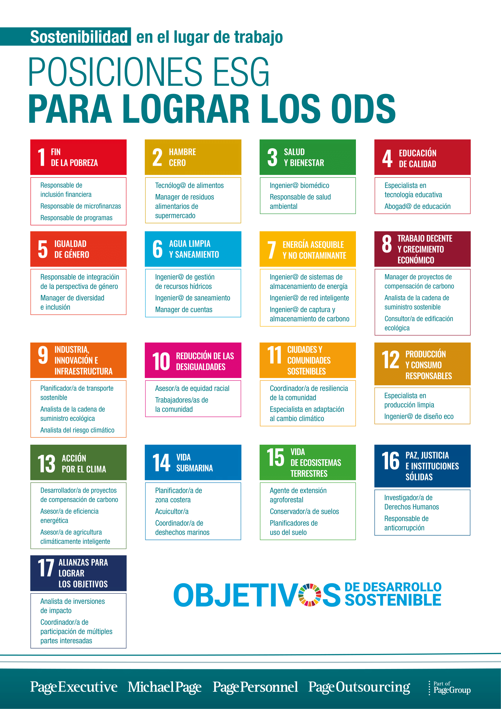 De los ODS a las funciones ESG: Cómo encontrar un trabajo que impacte positivamente al mundo ...